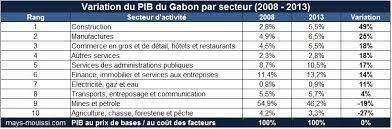 GABON -REVENUS DU PÉTROLE: LE PALAIS DU BORD DE MER, OU L'HÉRITAGE ...