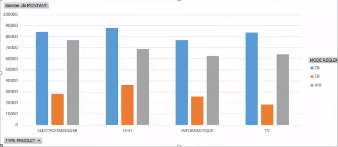 Créez facilement vos graphiques croisés dynamiques avec Excel ...