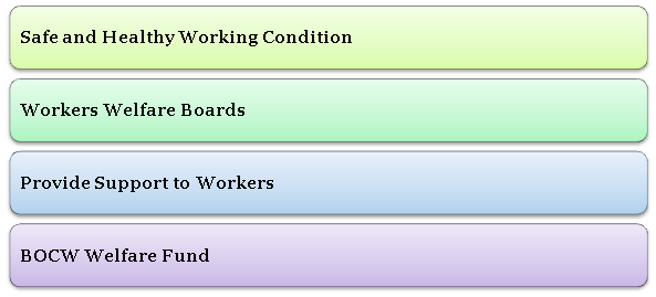 What is BOCW Act Registration? - Corpbiz Advisors: The power of ...