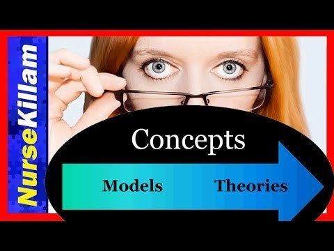The Difference Between Concept, Models and Theories - group8.over-blog.com