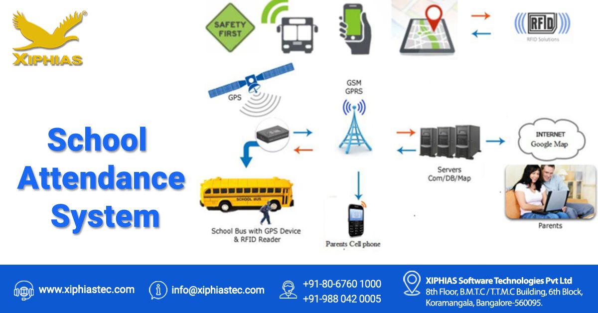 School Attendance System - nishantkmr0408.over-blog.com