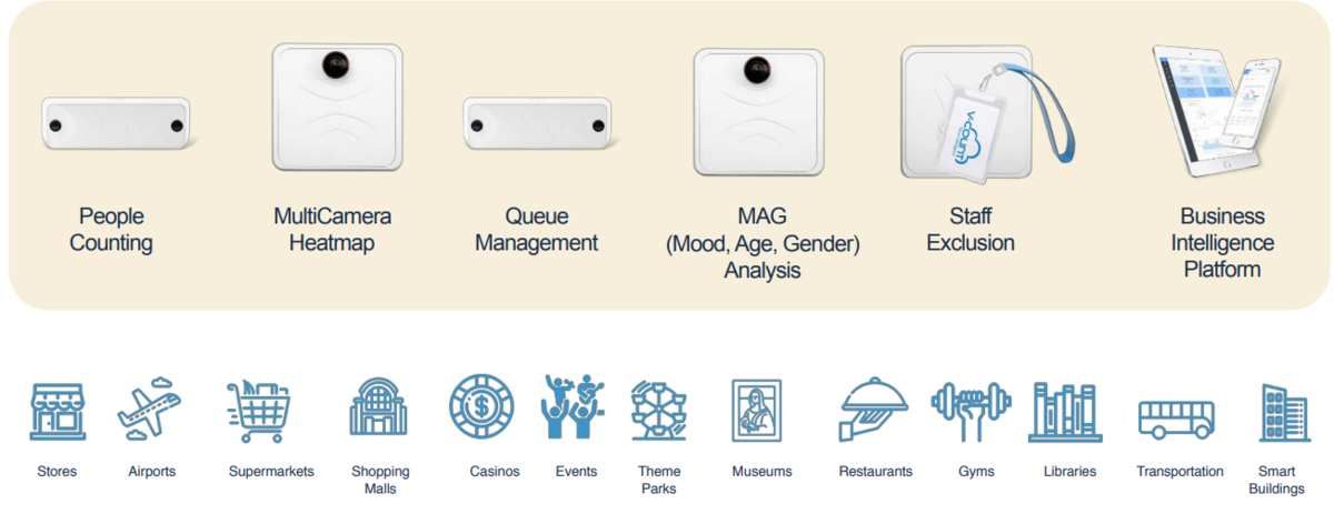 Sistemas de conteo de personas: El futuro de la influencia digital en ...