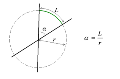 LE MILLIRADIAN. - Ballistic Shooters, le Blog.