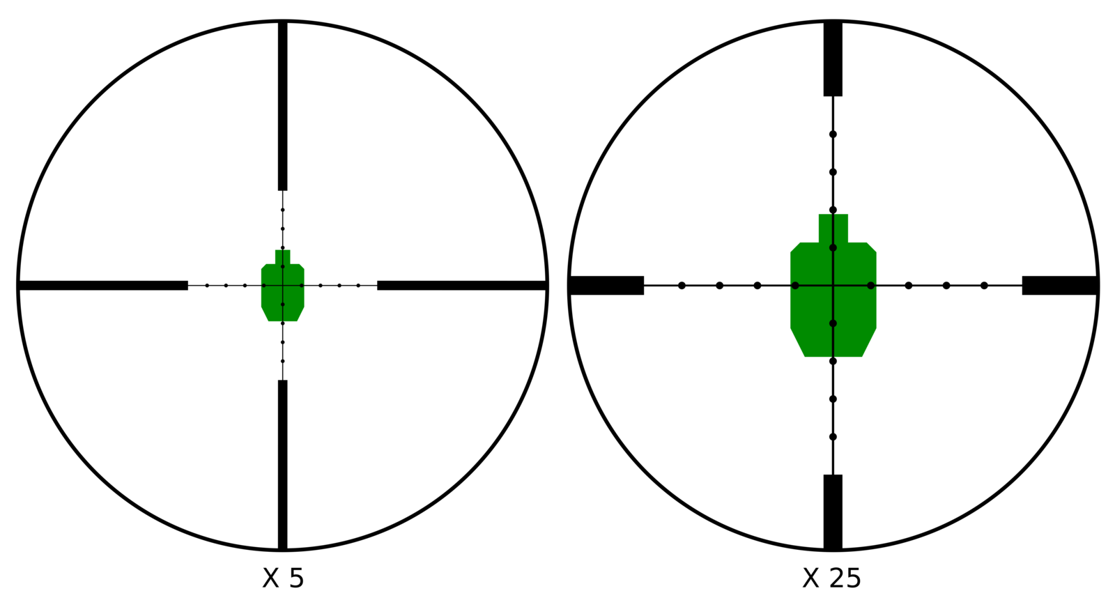 TECHNIQUES D'UTILISATION D'UN RÉTICULE - Ballistic Shooters, le Blog.