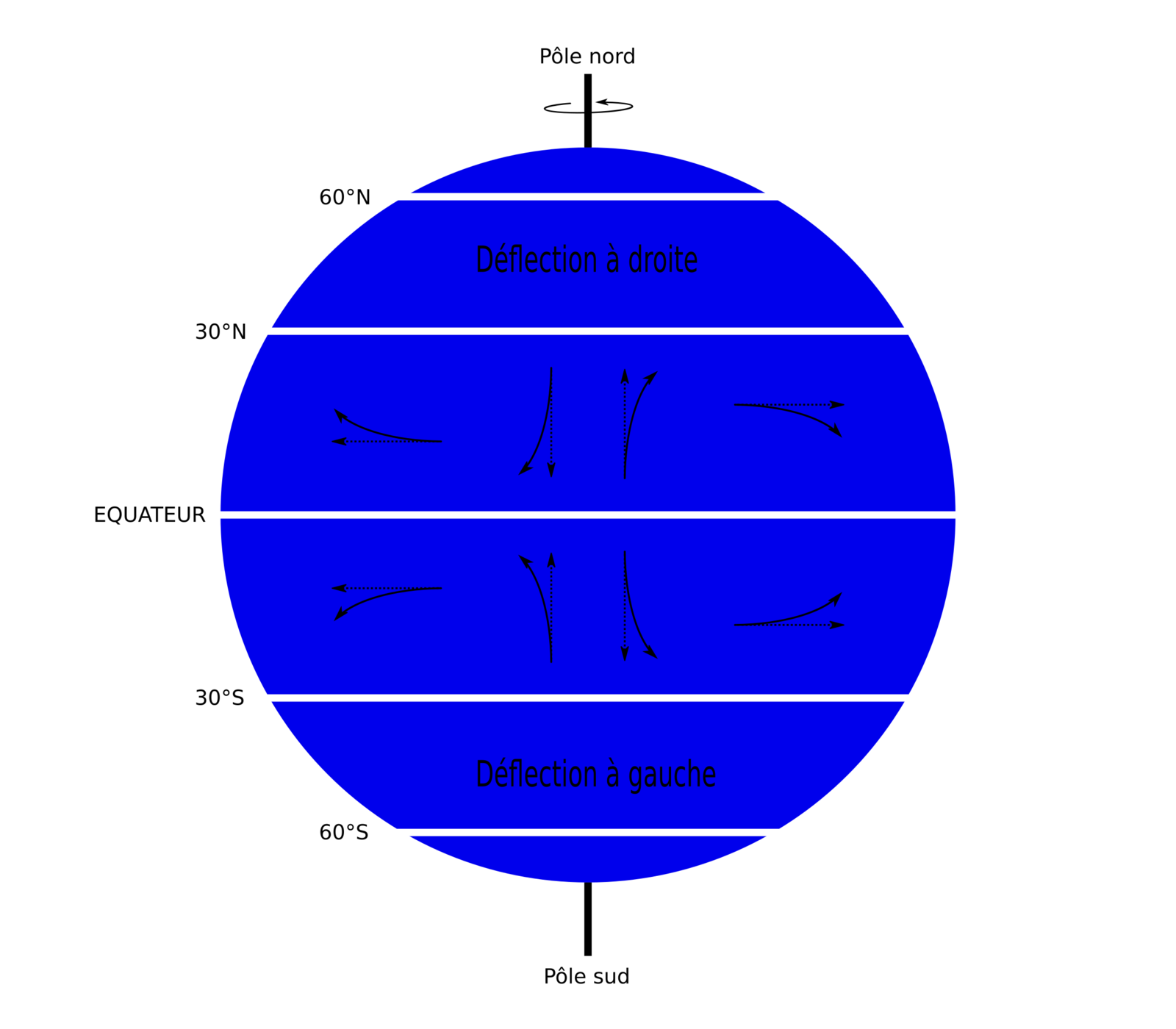 L'EFFET DE CORIOLIS - Ballistic Shooters, le Blog.
