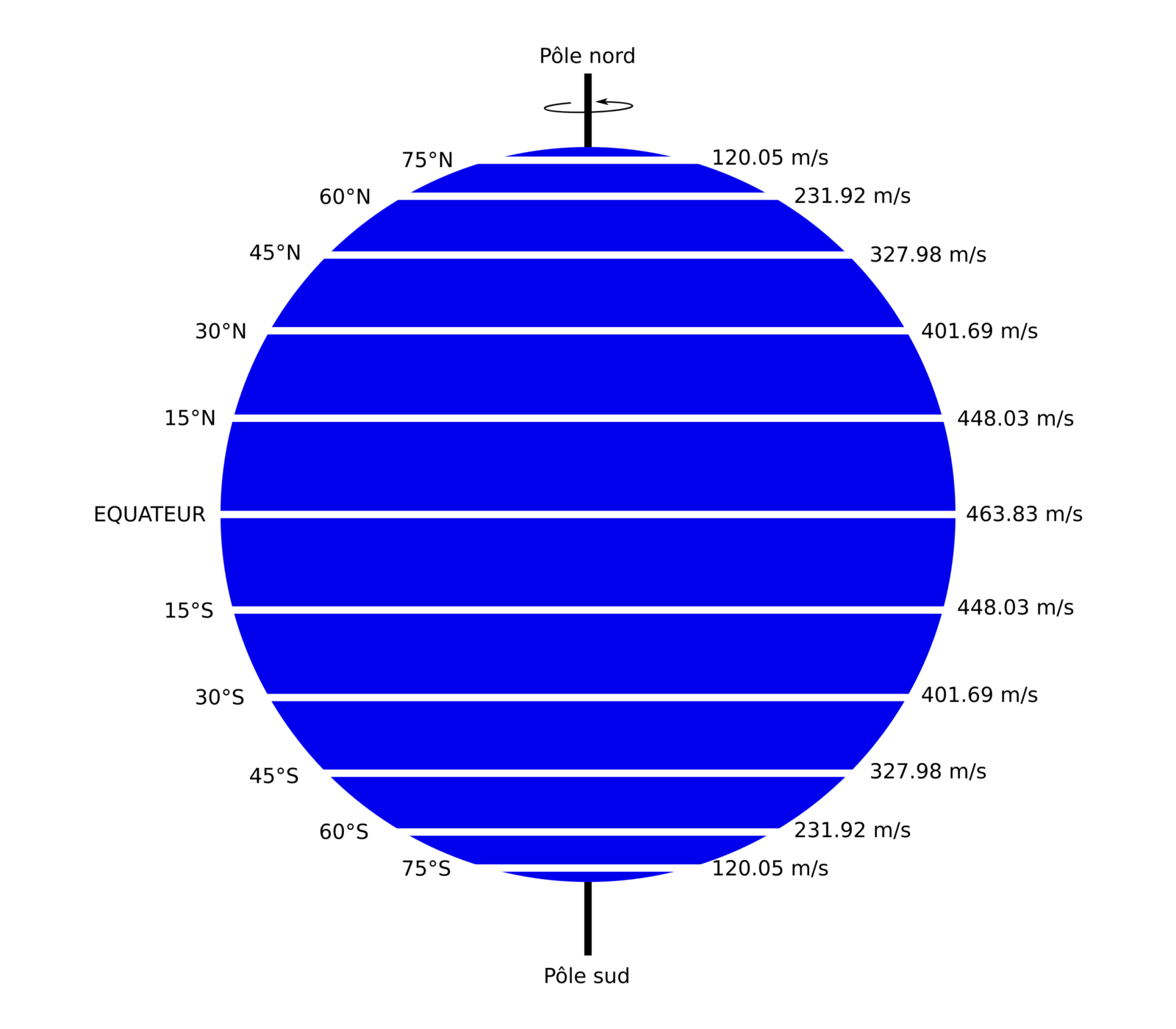 L'EFFET DE CORIOLIS - Ballistic Shooters, le Blog.