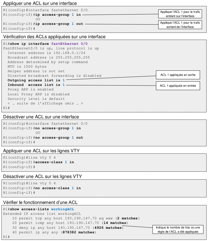 ACL: Access Control List - Networks and Telecommunications Services