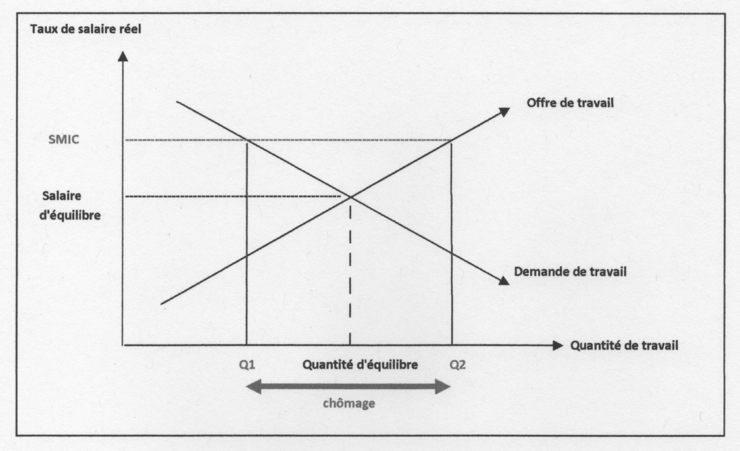 Quelles politiques pour l'emploi ? - enverslesses.com