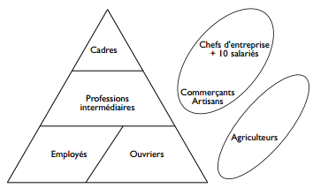 Comment analyser la structure sociale ? - enverslesses.com