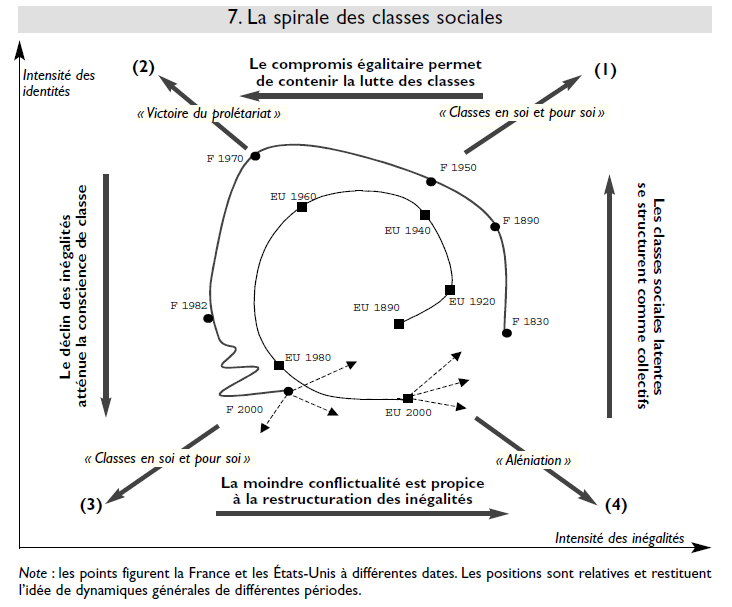 Comment analyser la structure sociale ? - enverslesses.com
