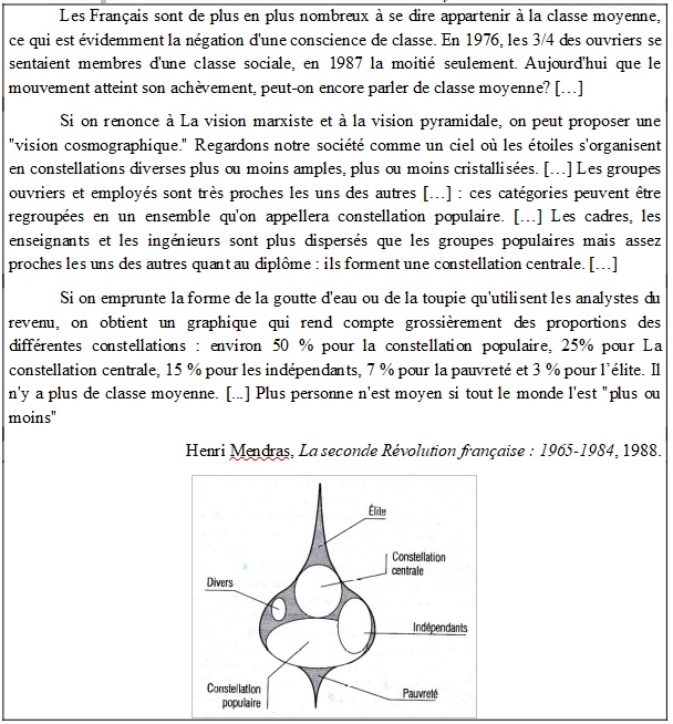 Comment analyser la structure sociale ? - enverslesses.com