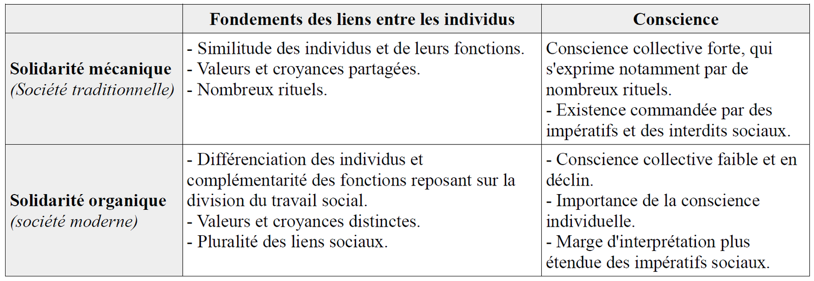 Comment se construisent et évoluent les liens sociaux ? - enverslesses.com