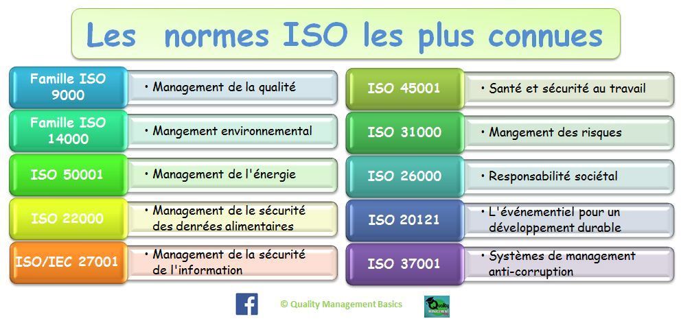 Vous croyez que vous connaissez >> ISO " International Organisation for ...