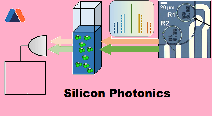 Silicon Photonics Market Share, Growth, Trends and Forecast Report 2014 ...