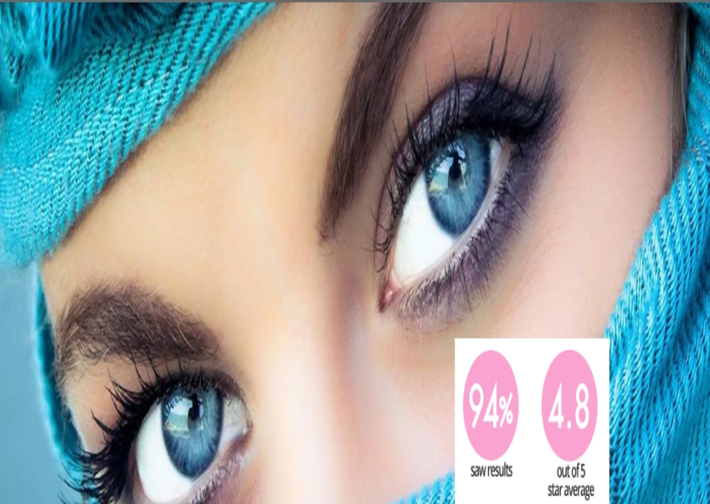 What Every Eye Color says about your Personality - Change My Eyes