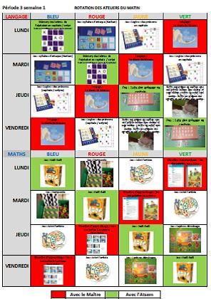 Cahier journal + Fiche de prèp + Tableau de rotation des ateliers - La ...