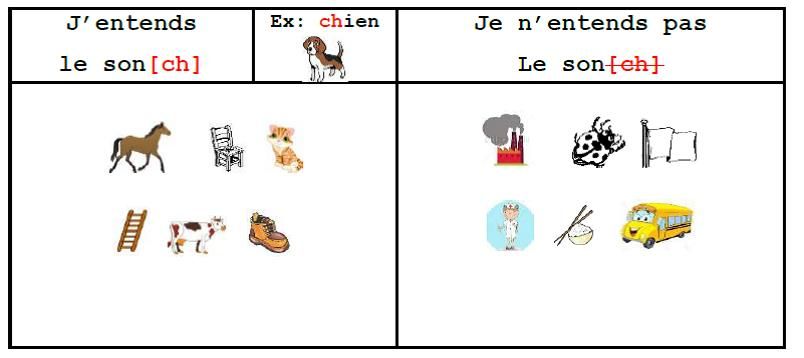 G.S : Phonologie : Les sons [ch] - Période 5 Semaine 5 - La classe de Gégé