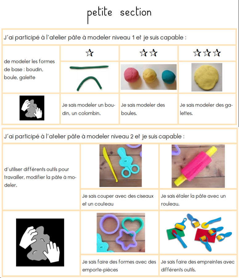 La pâte à modeler: éveil sensoriel et motricité fine - Le Préscolaire ...