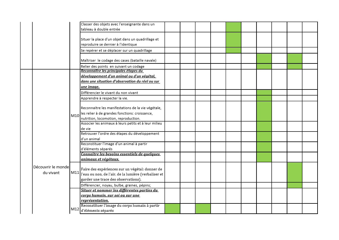progressions explorer le monde - Materestelle