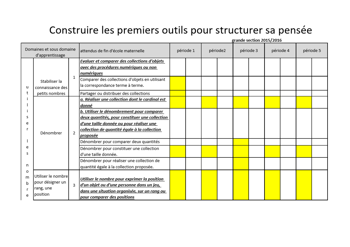 progressions grande section - Materestelle