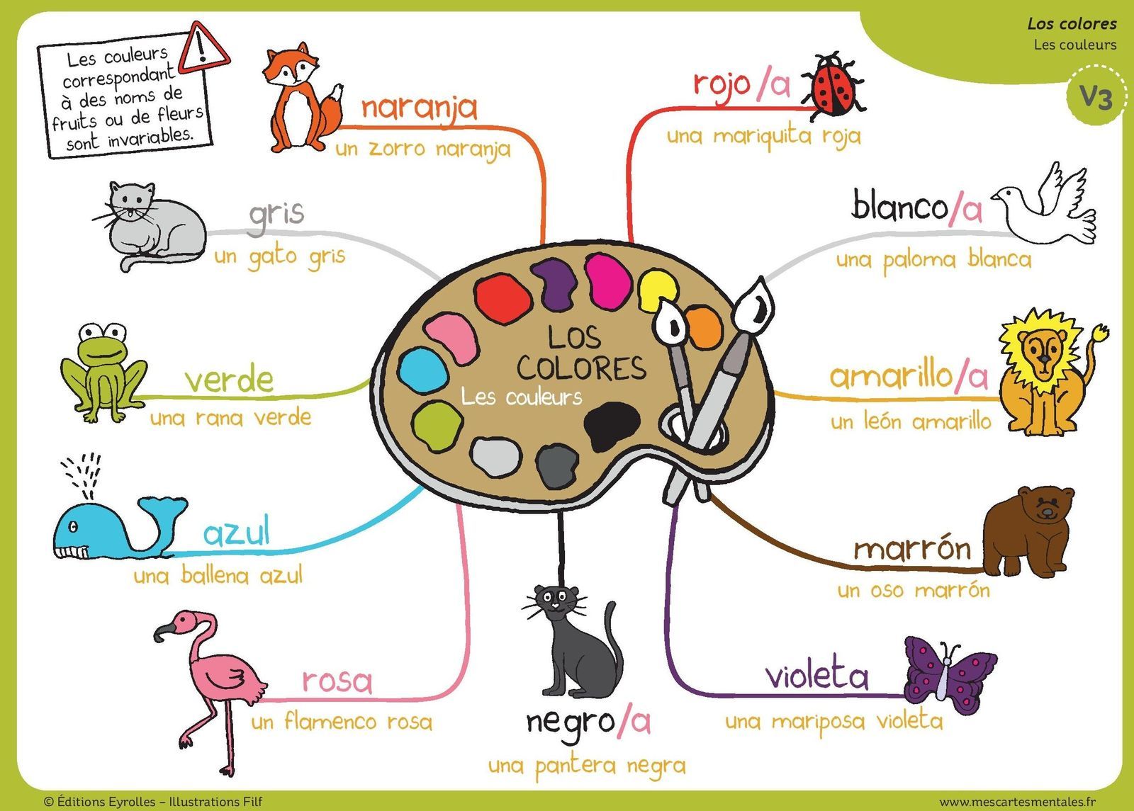 Los colores - Espagnol : collège Federico Garcia Lorca