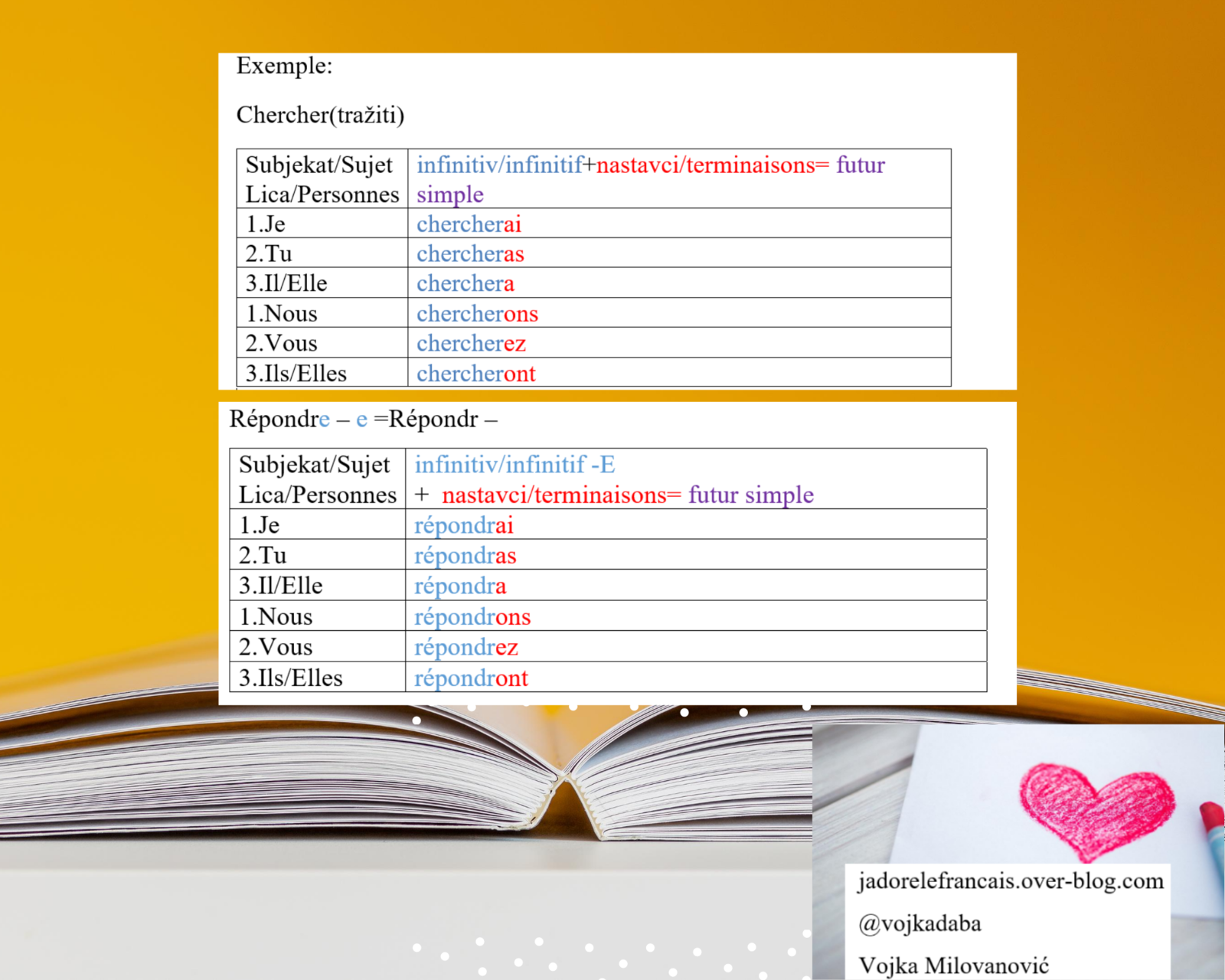 FUTUR/FUTUR SIMPLE - J'adore le français!