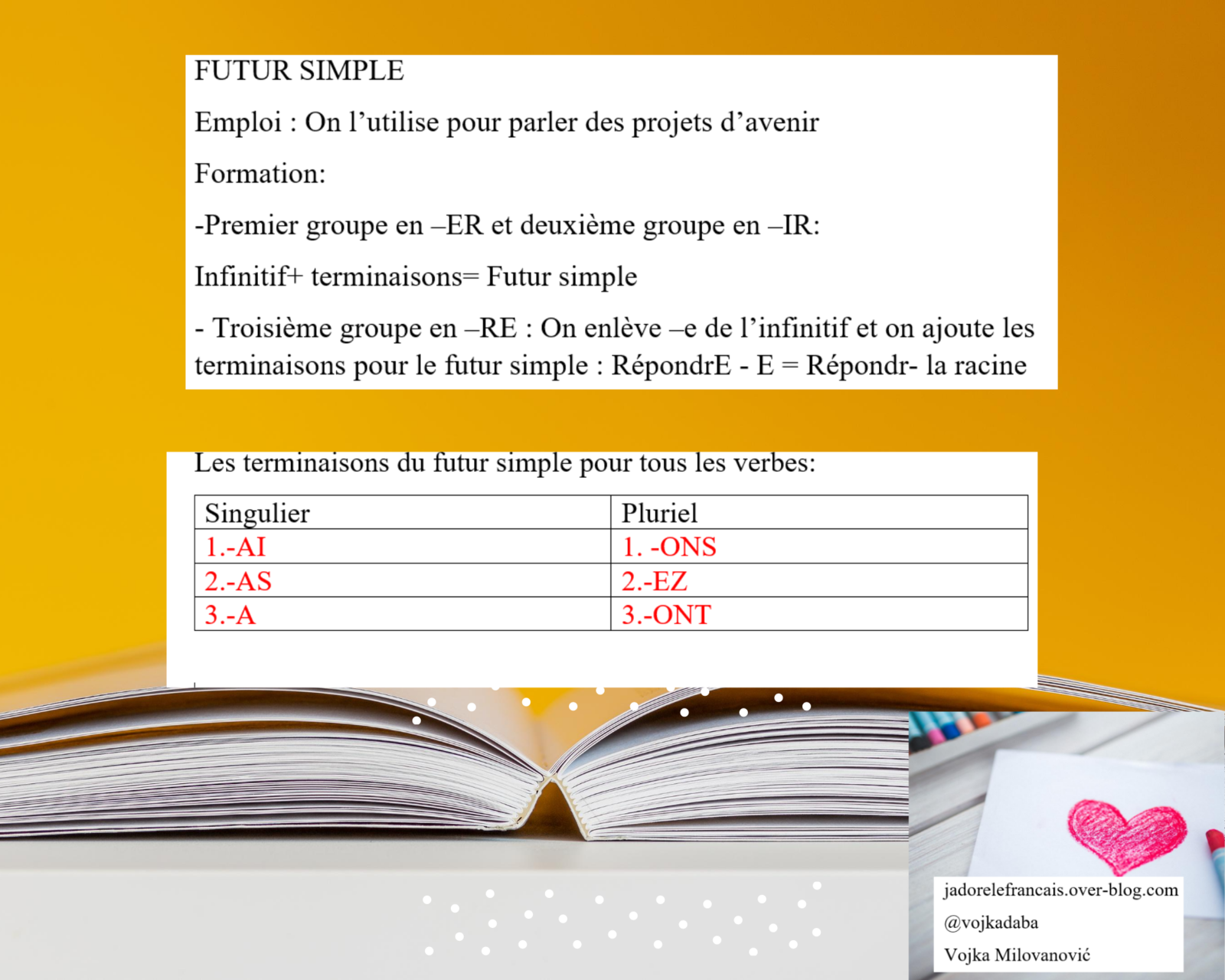 FUTUR/FUTUR SIMPLE - J'adore le français!