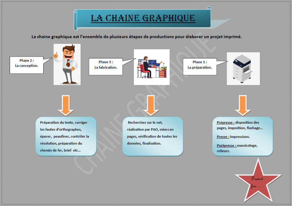 Mon devoir N°2 sur la chaine graphique - Spyrit