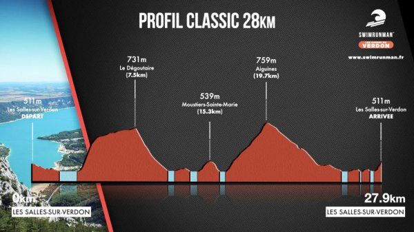 SWIMRUNMAN Gorges du Verdon 2022 - Alexandre Lévêque 15ème en Classic ...